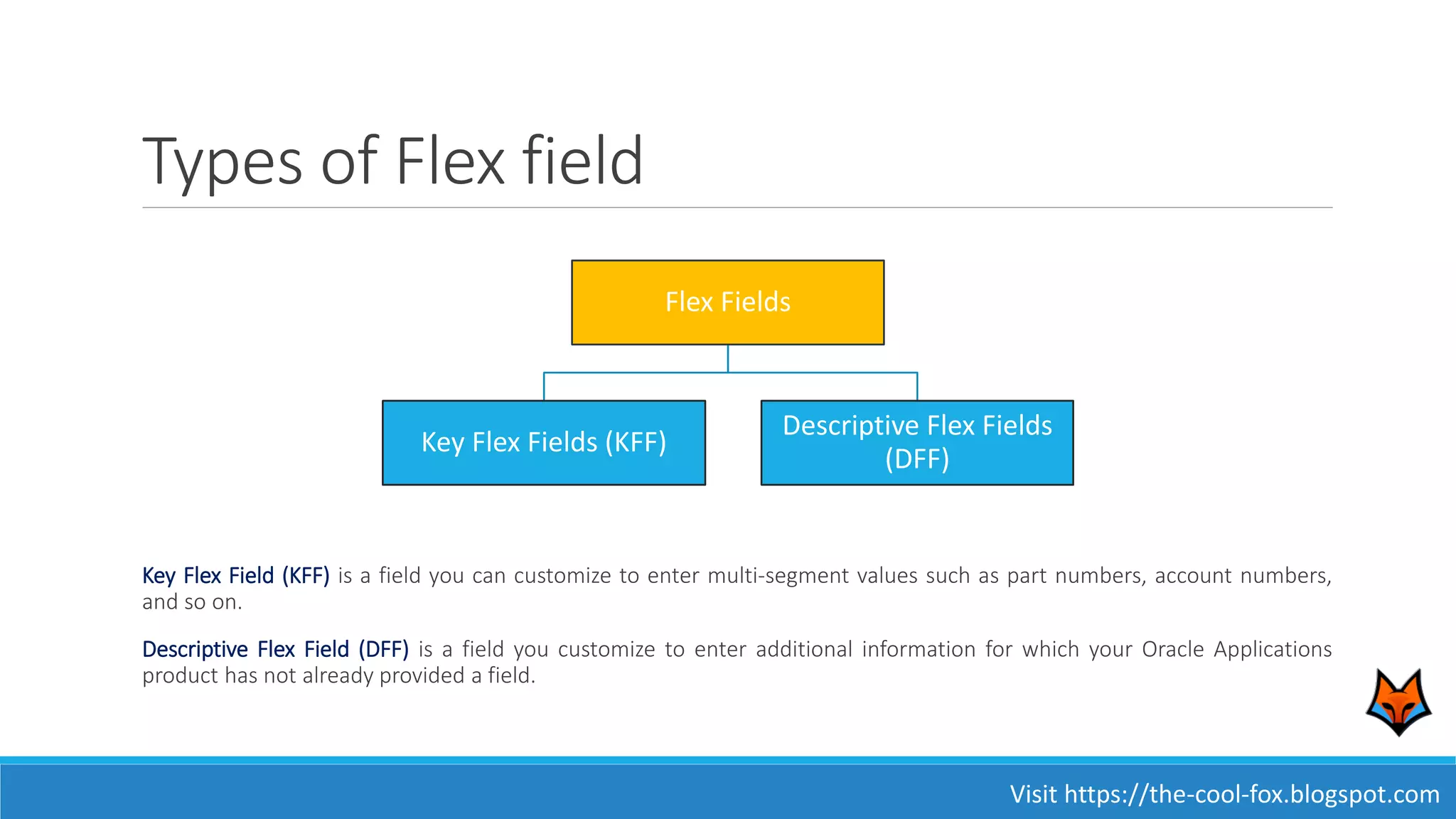 Understanding Flex Fields with Accounting Flexfields(Chart of Accounts ...