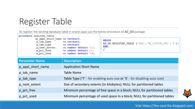 Understanding Flex Fields with Accounting Flexfields(Chart of Accounts) in Oracle Apps | PDF ...