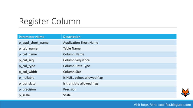 Understanding Flex Fields with Accounting Flexfields(Chart of Accounts ...