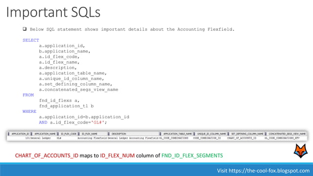Understanding Flex Fields with Accounting Flexfields(Chart of Accounts ...
