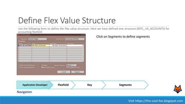 Understanding Flex Fields with Accounting Flexfields(Chart of Accounts ...