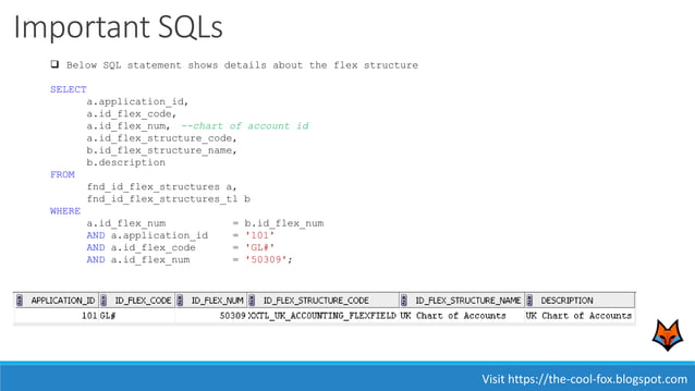 Understanding Flex Fields with Accounting Flexfields(Chart of Accounts ...