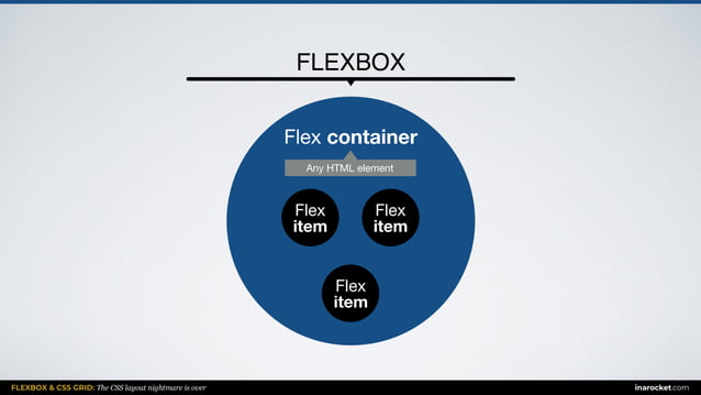 3- Learn Flexbox & CSS Grid / Container & items | PPT