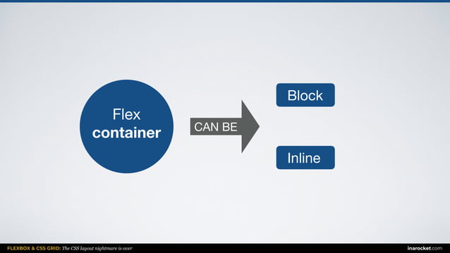 3 Learn Flexbox And Css Grid Container And Items Ppt 