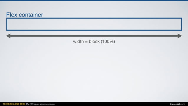 3- Learn Flexbox & CSS Grid / Container & items | PPT