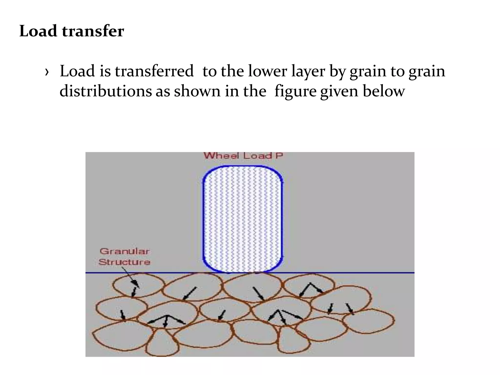 FLEXIBE PAVEMENTS.pptx