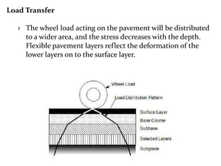 FLEXIBE PAVEMENTS.pptx