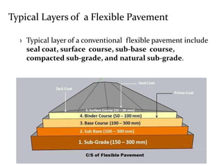 FLEXIBE PAVEMENTS.pptx