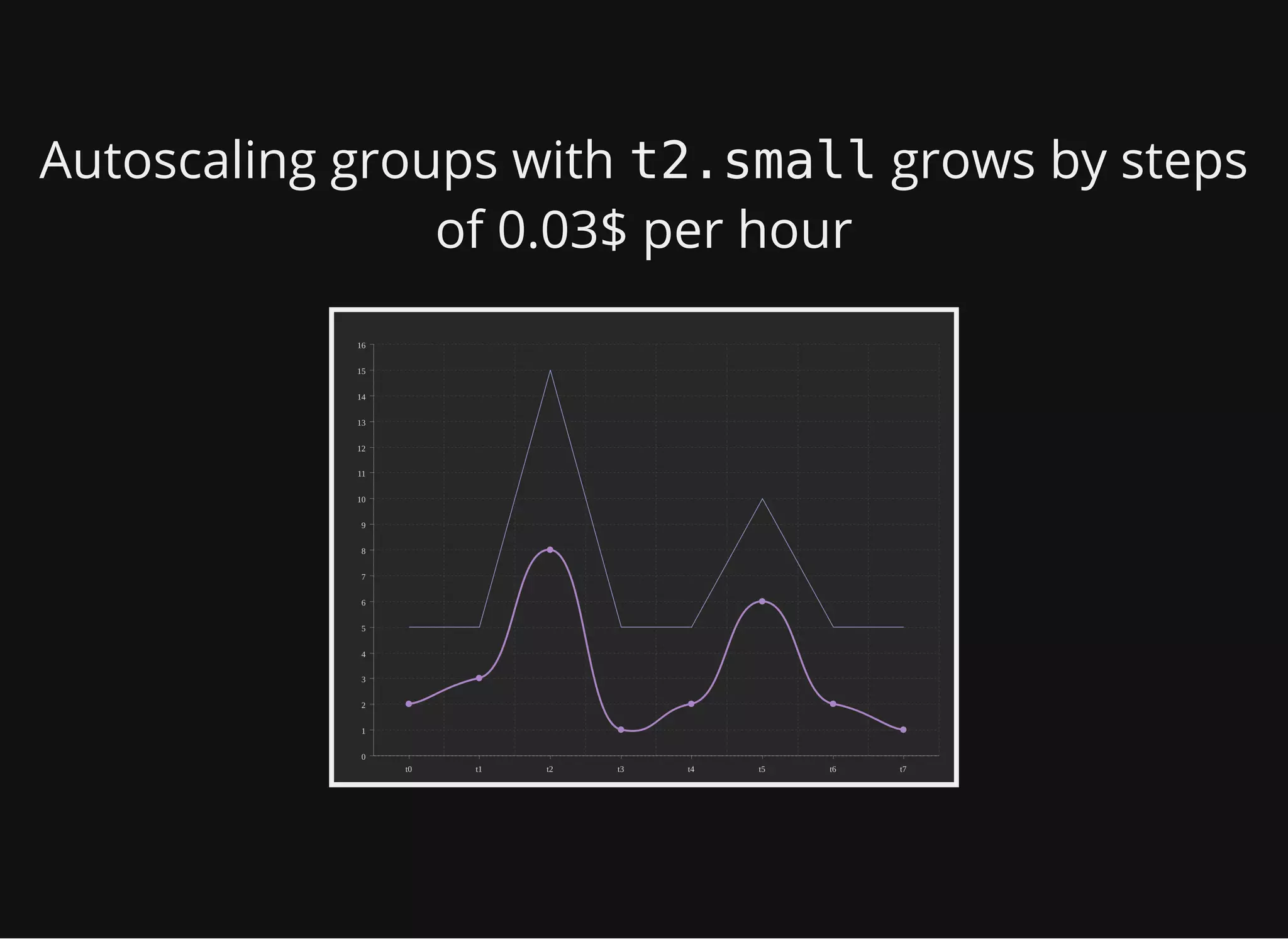 Flexibility and scalability of costs in serverless infrastructures | PPT