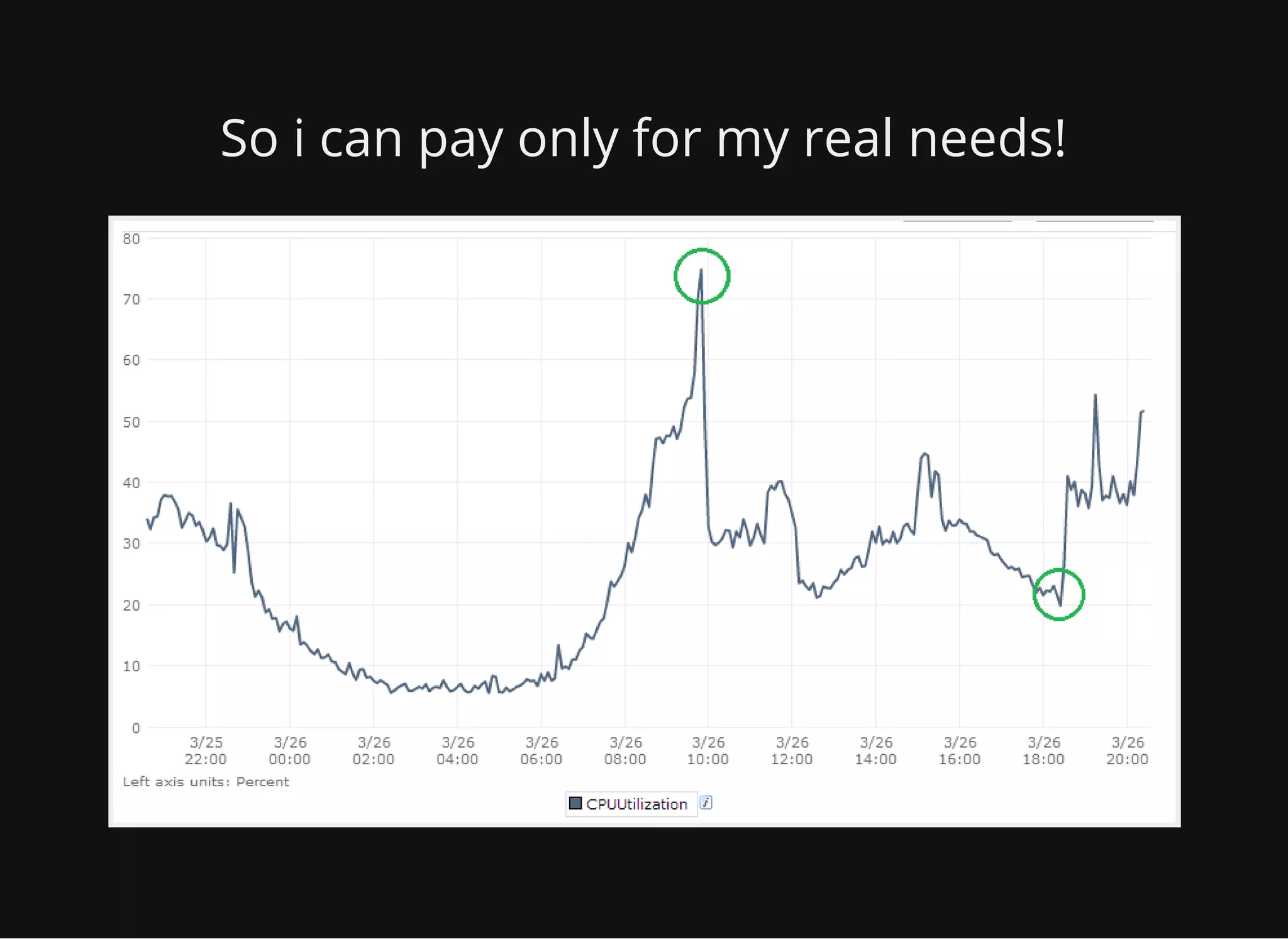 Flexibility and scalability of costs in serverless infrastructures | PPT