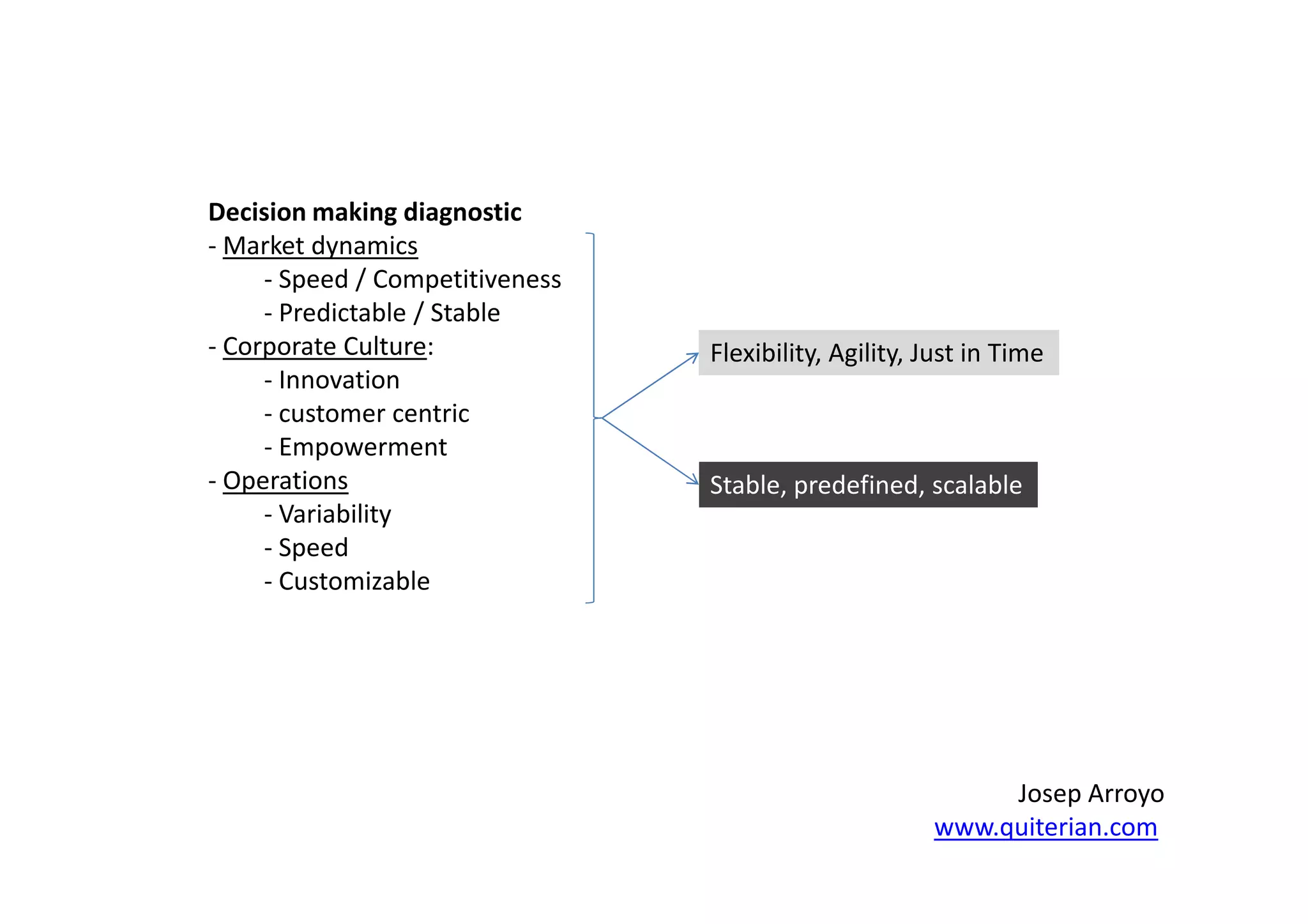Flexibility and stability in bi systems | PDF