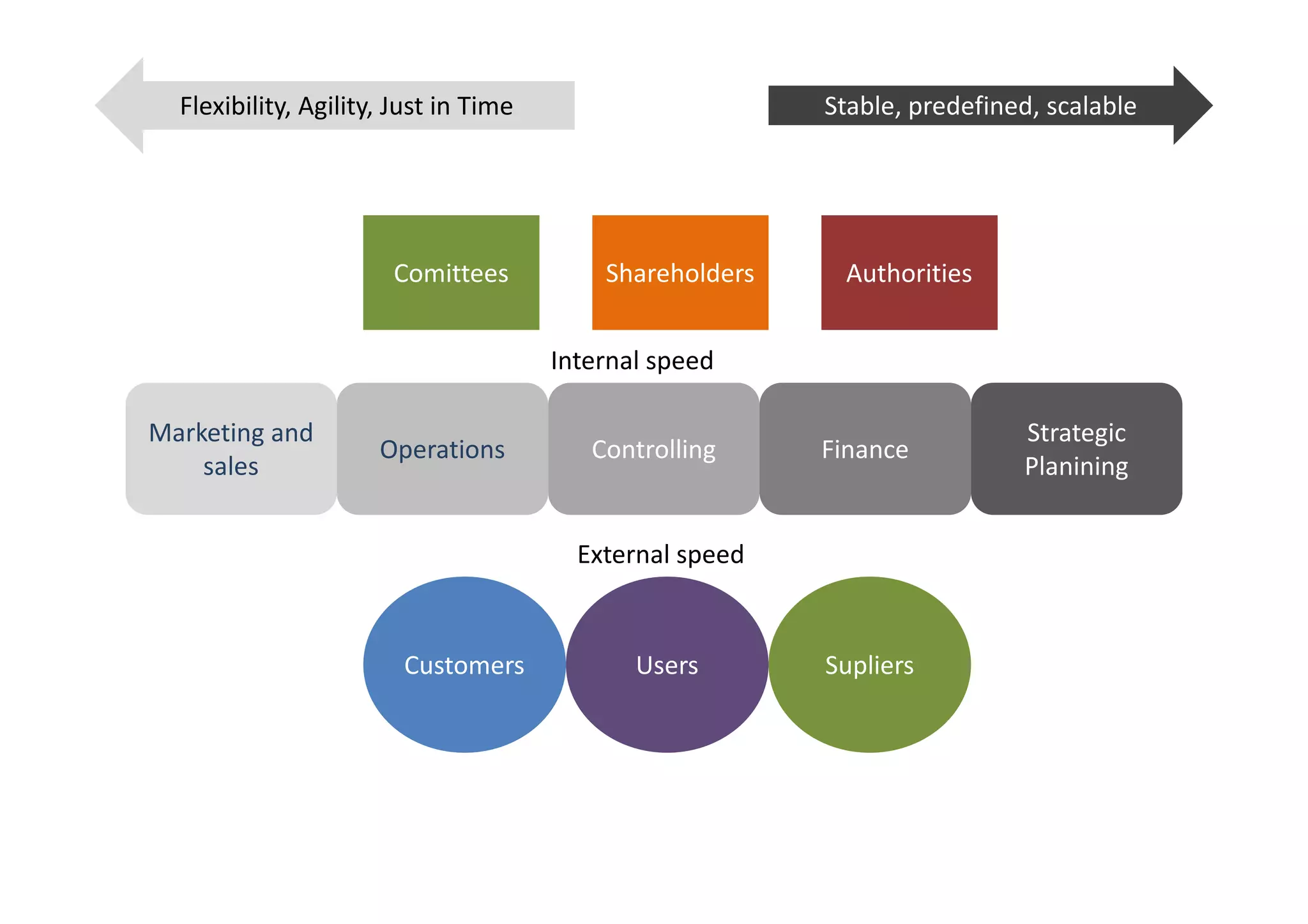 Flexibility and stability in bi systems | PDF