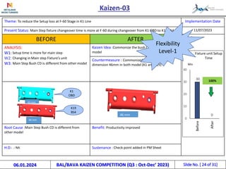 Fsfbglexibility Improvement 06.01,24.pdf