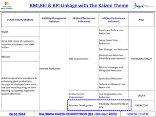 Fsfbglexibility Improvement 06.01,24.pdf