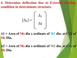 Flexibility Matrix Method for structure analysis | PPTX