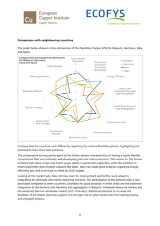 Flexibility Tracker Country Report - Italy | PDF