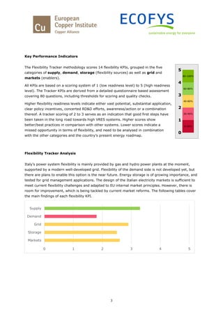 Flexibility Tracker Country Report - Italy | PDF | Power and Energy ...