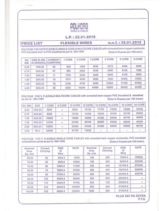 Polycab Flexible | PDF