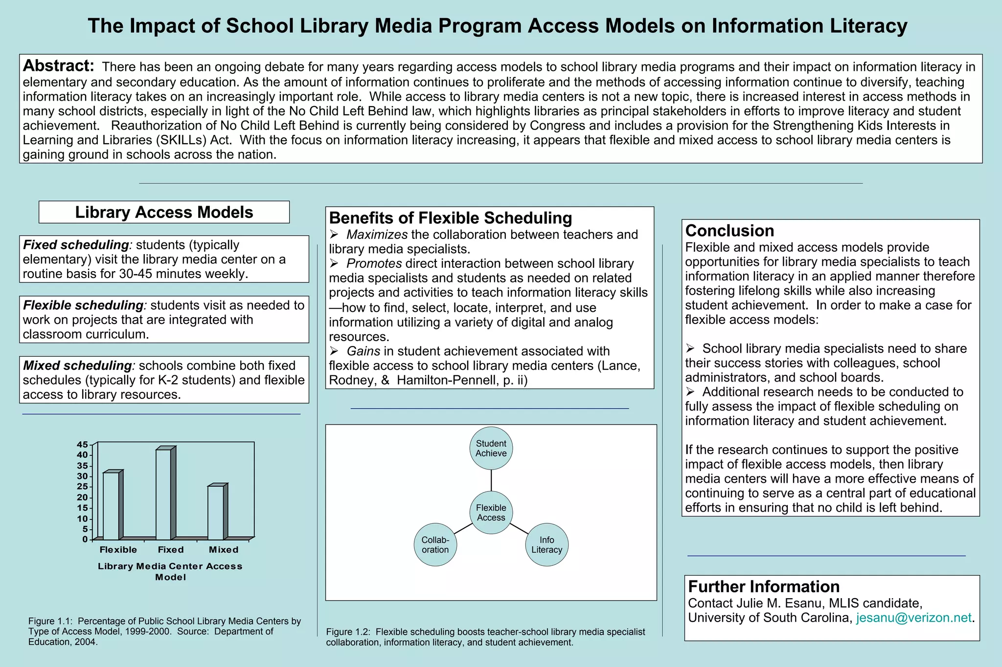 The Impact of School Library Media Access Models on Information ...