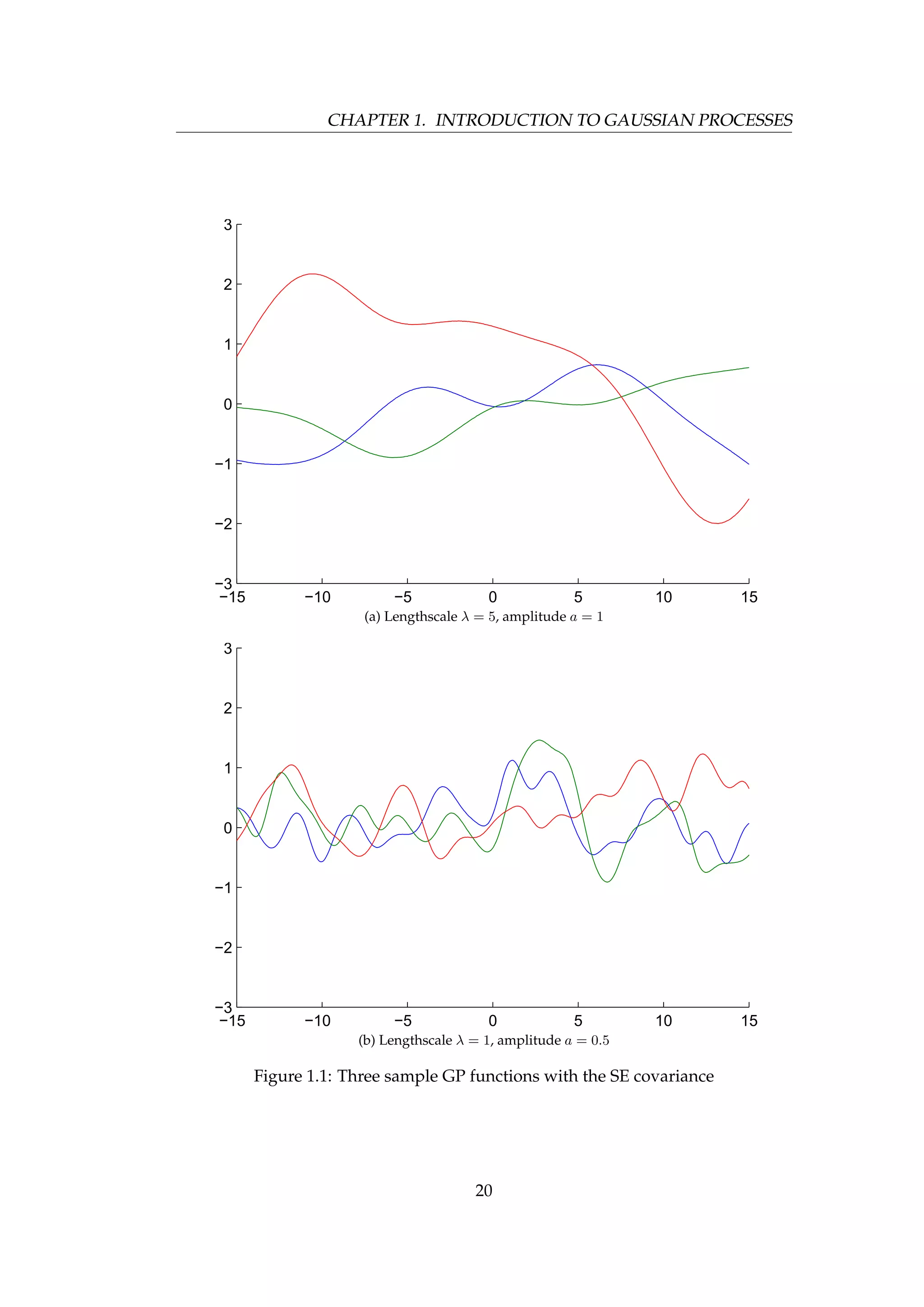 Flexible and efficient Gaussian process models for machine ... | PDF | Artificial Intelligence ...