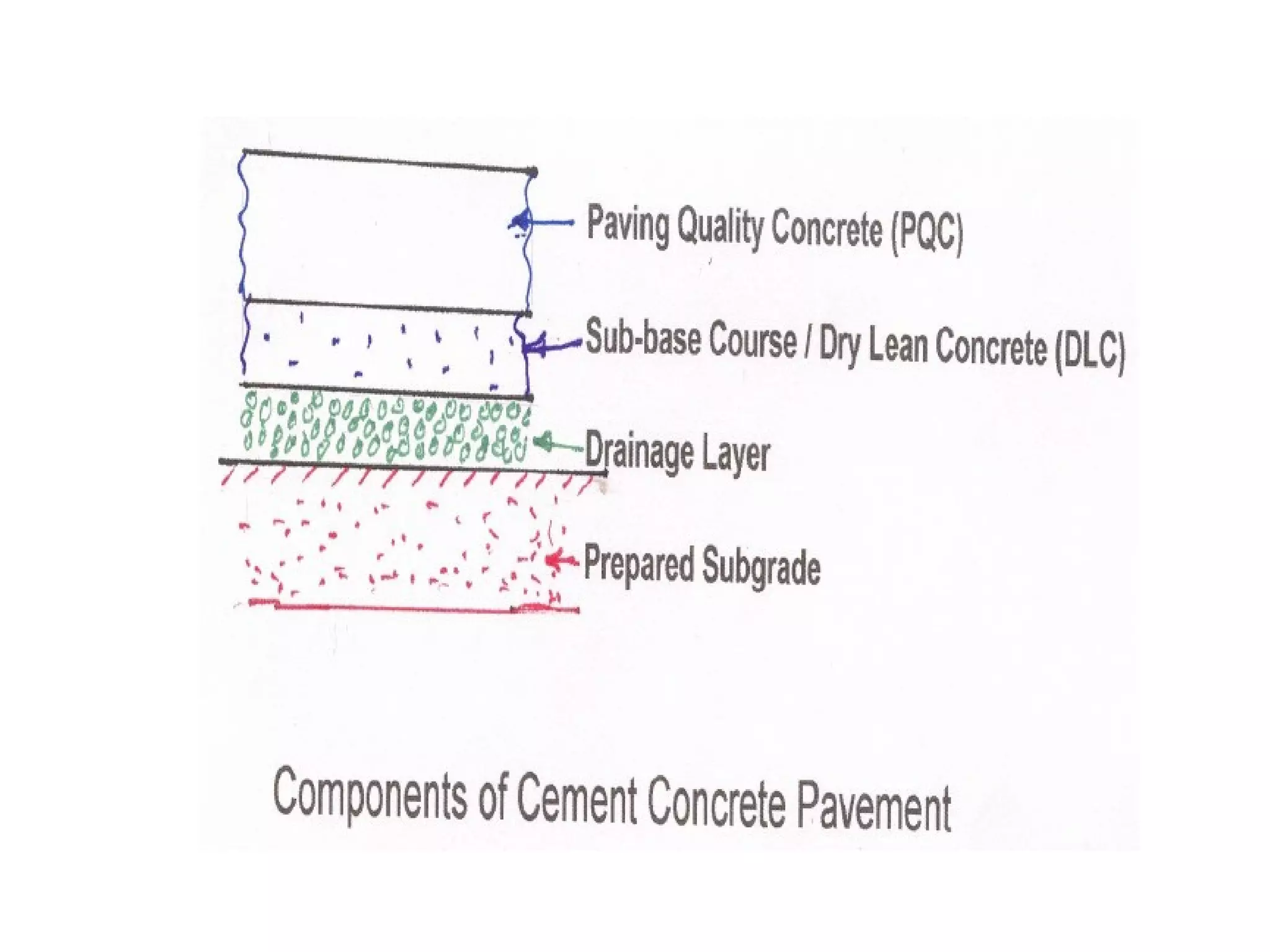 Flexible and-rigid-pavements | PPT