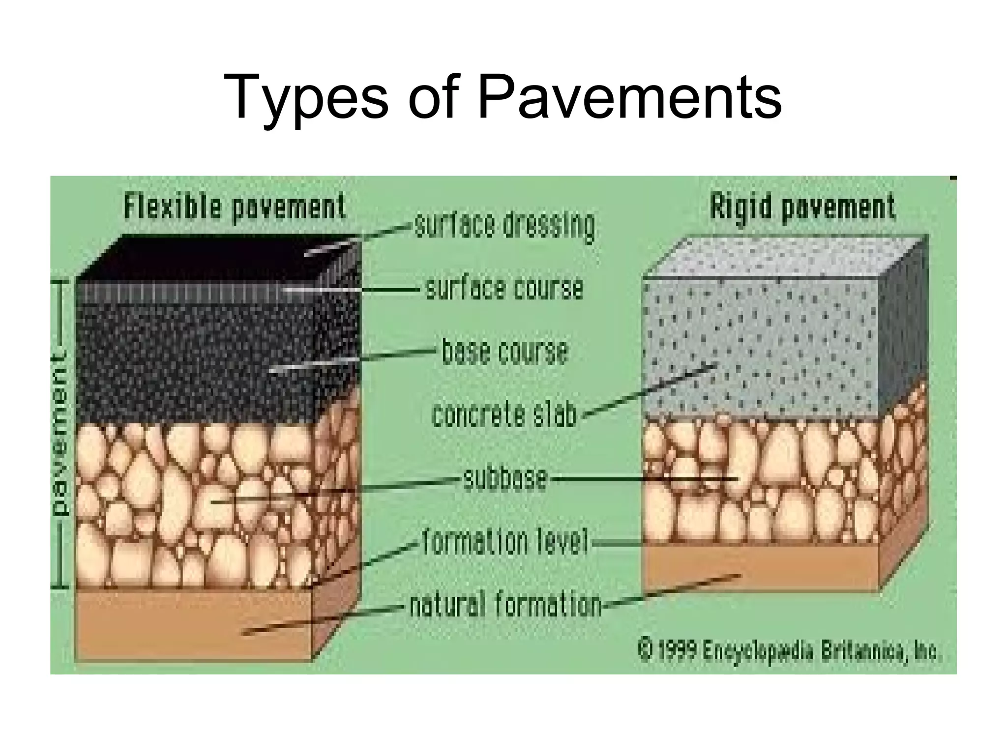 Flexible and-rigid-pavements | PPT