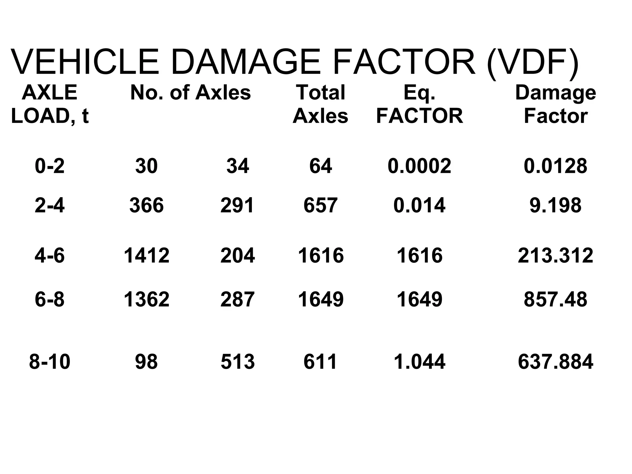 Flexible and-rigid-pavements | PPT