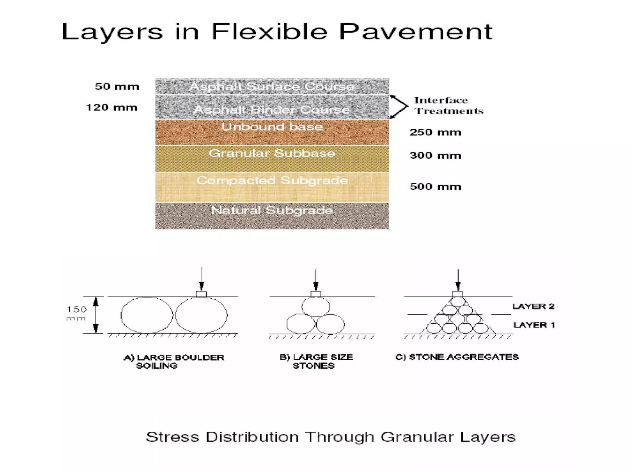 Flexible and-rigid-pavements | PPT