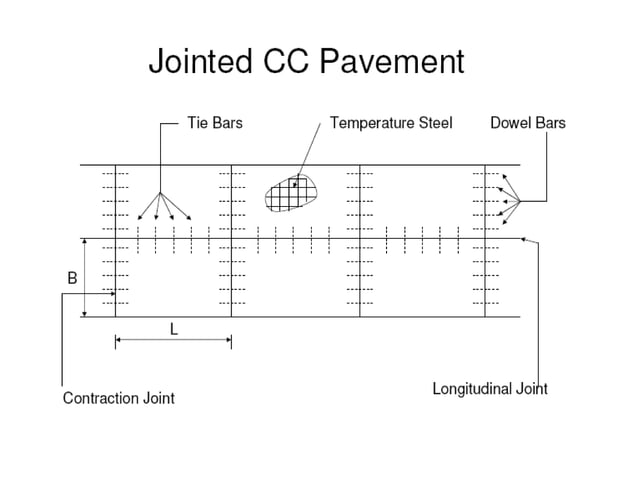 Flexible and-rigid-pavements | PPT | Geology | Science