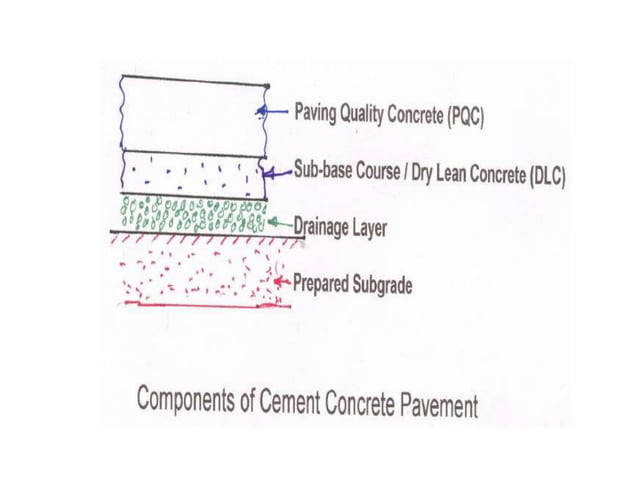 flexible-and-rigid-pavements Presentation Induction training 18.02.2021.ppt