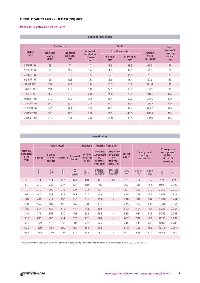 Flexible Cables Solution | PDF