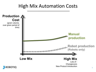 Robot Gripper for High-Mix, Low Volume Automation | PPT
