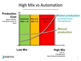 Robot Gripper for High-Mix, Low Volume Automation | PPT