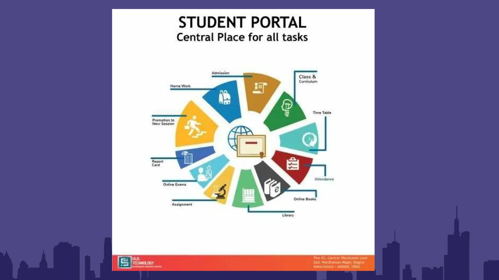 Lesson: Flexible-Learning-Environment.pptx | Web Conferencing | Computer Software and Applications