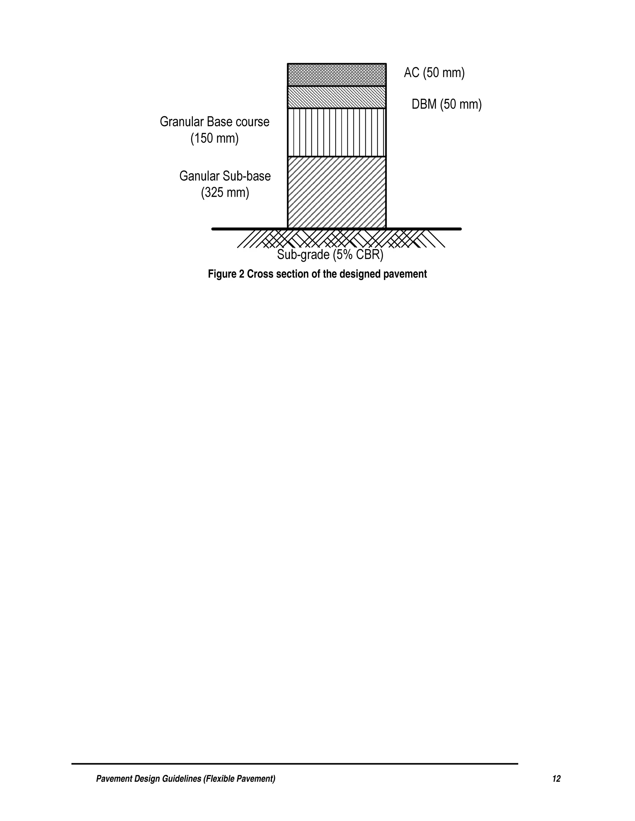 Flexible pavement-design-guidelines-flexible-pavement by do r nepal | PDF