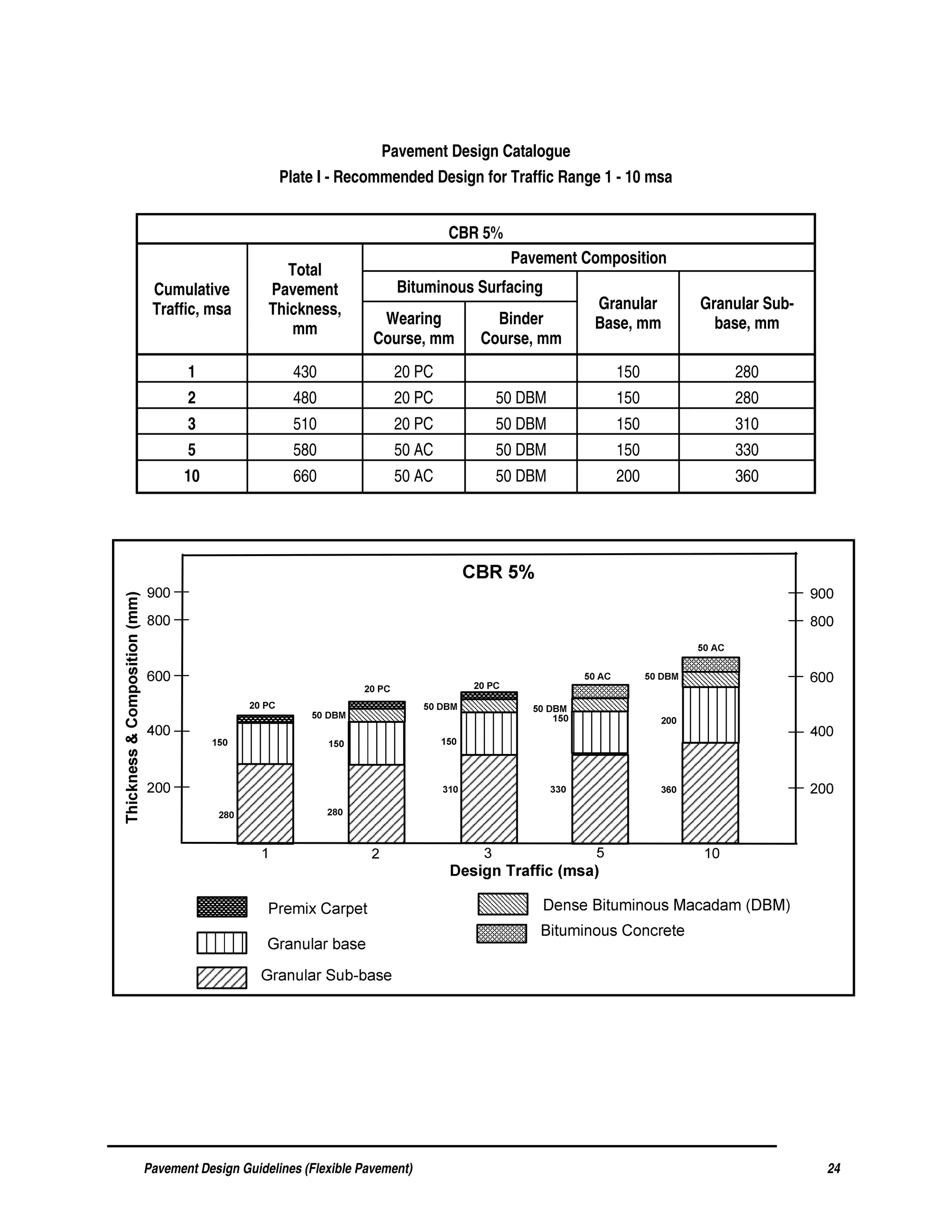 Flexible pavement-design-guidelines-flexible-pavement by do r nepal | PDF