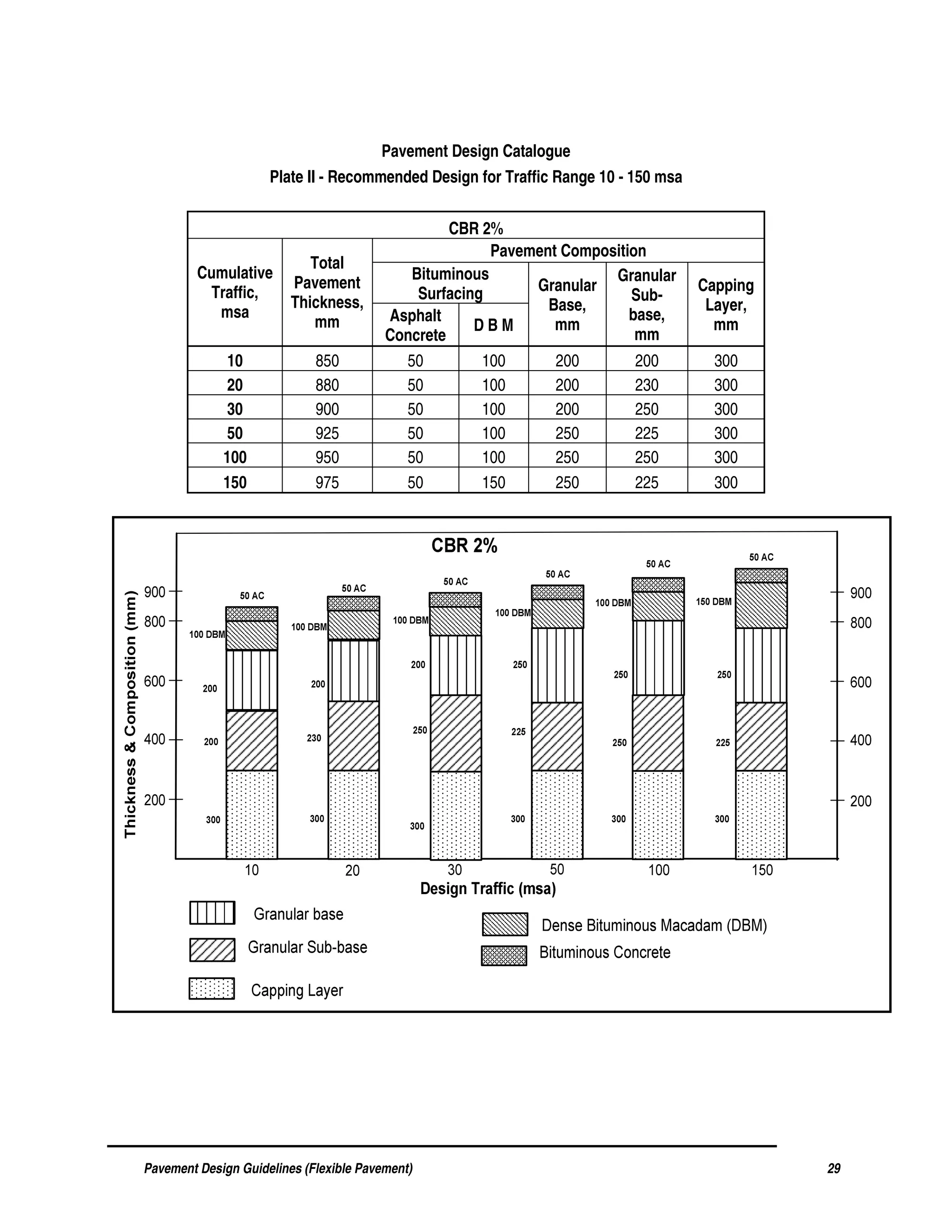 Flexible pavement-design-guidelines-flexible-pavement by do r nepal | PDF
