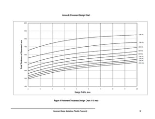 Flexible pavement-design-guidelines-flexible-pavement by do r nepal | PDF