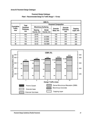 Flexible pavement-design-guidelines-flexible-pavement by do r nepal | PDF