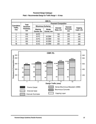 Flexible pavement-design-guidelines-flexible-pavement by do r nepal | PDF