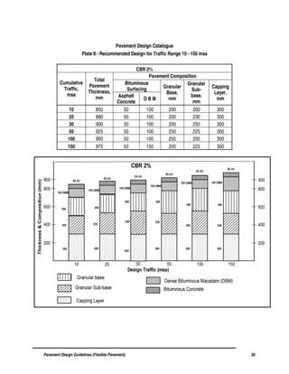 Flexible pavement-design-guidelines-flexible-pavement by do r nepal | PDF