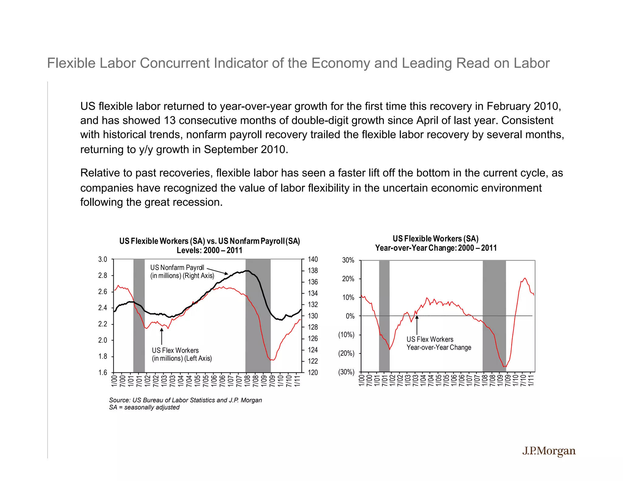 Demystifying Flexible Staffing's Role in Today's Labor Market & Economy ...