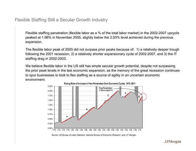 Demystifying Flexible Staffing's Role in Today's Labor Market & Economy ...