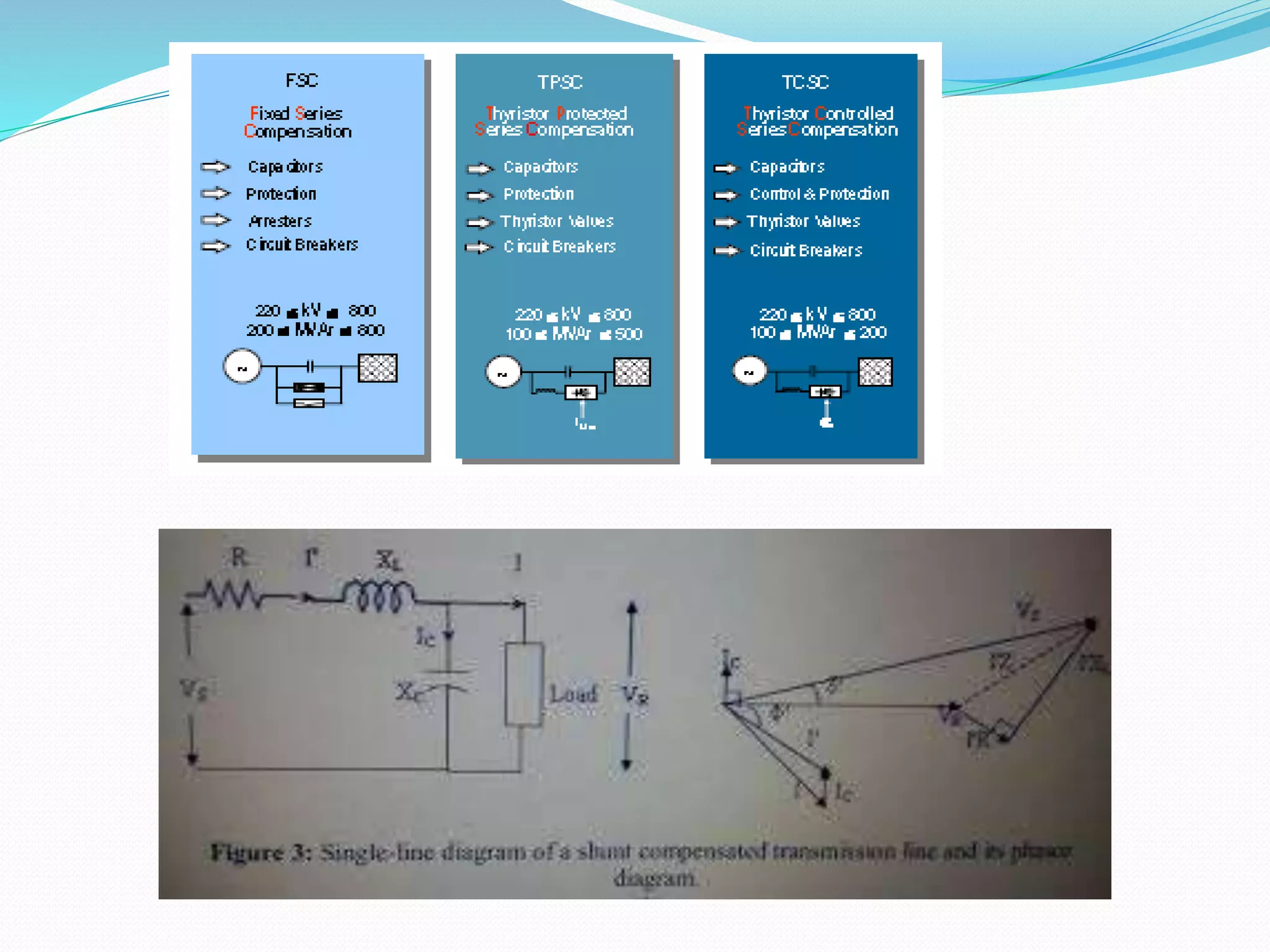 Flexible ac transmission system | PPTX