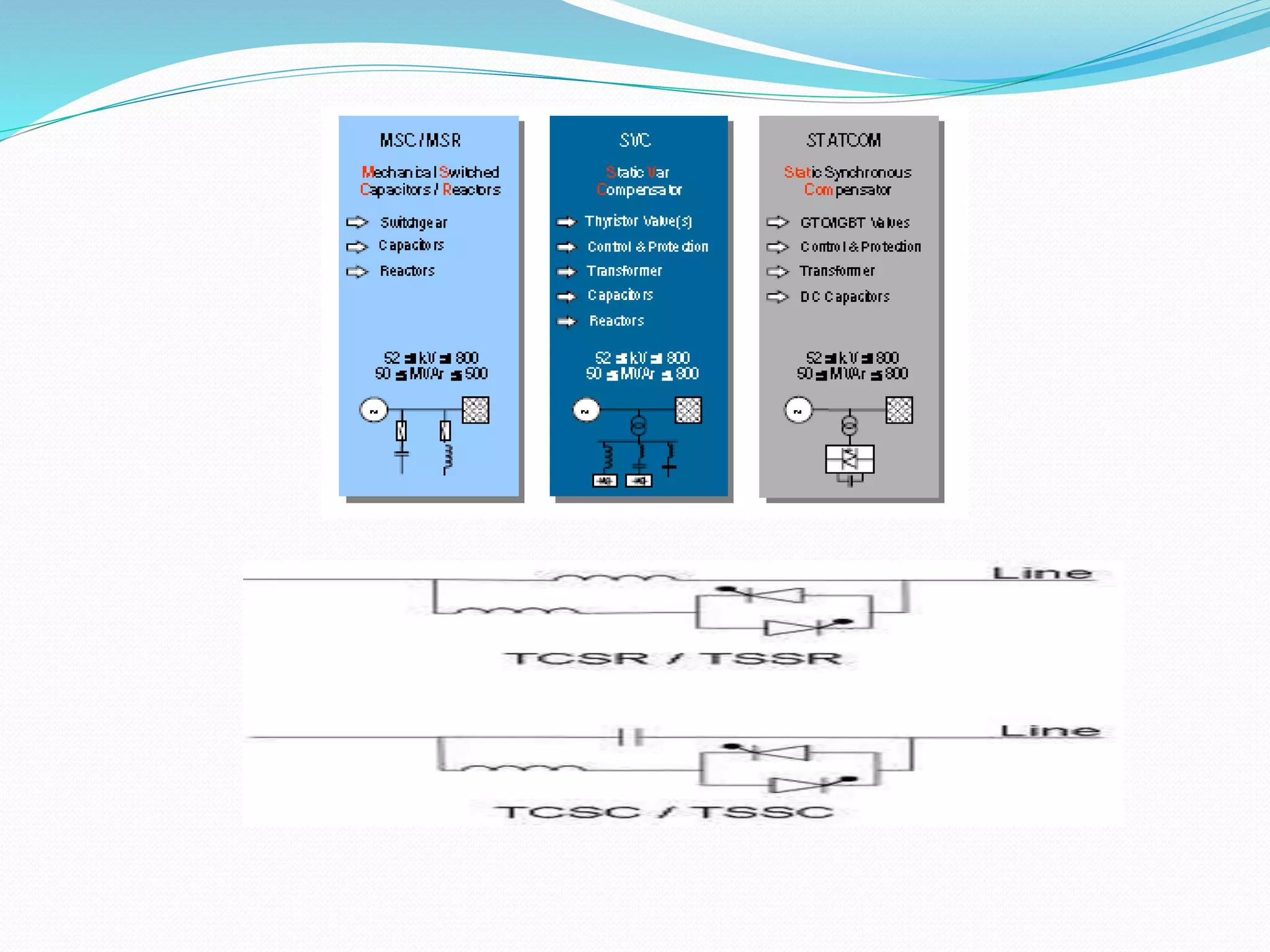 Flexible ac transmission system | PPTX