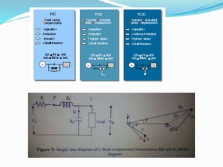 Flexible ac transmission system | PPTX