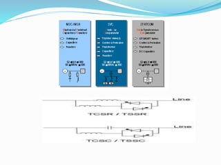 Flexible ac transmission system | PPTX