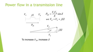Flexible AC Transmission System Overview.pptx