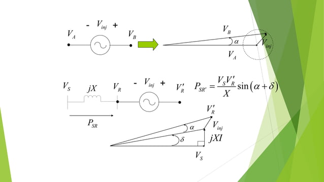 Flexible Ac Transmission System Overview Pptx