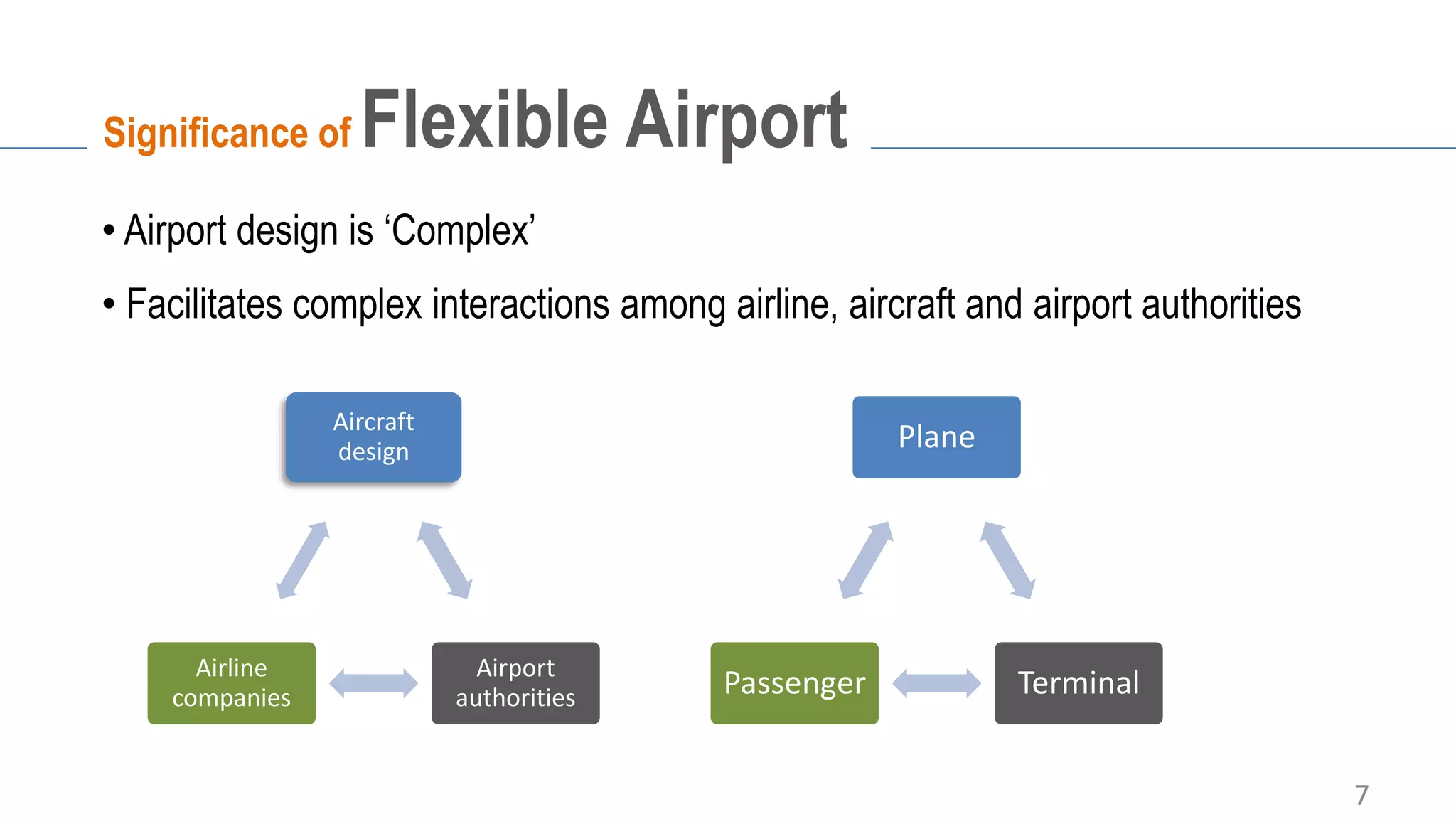 Flexible airport terminal design towards a framework | PPTX
